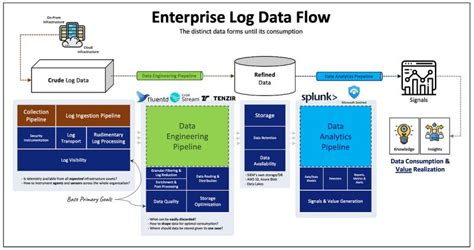 Why You Need Data Engineering Pipelines From Alex Teixeira Oliver