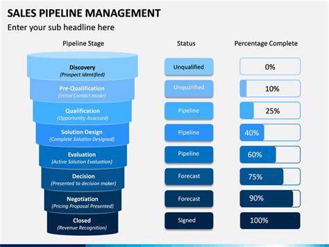 Sales Pipeline Management PowerPoint And Google Slides Template PPT Slides
