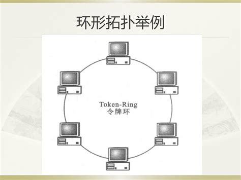 计算机网络与网页制作 Chapter 02：两类基本网络 Ppt Download