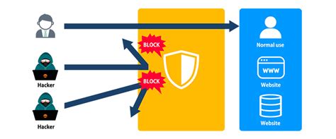 Specific Examples Of Security Measures In IT Infrastructure Development Thai NS Solutions