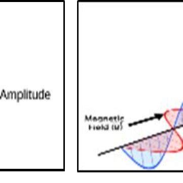 Schematic Representation Of The Waves From Wikipedia Download Scientific Diagram