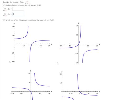Solved Consider The Function F X 5x X 3 A Find The