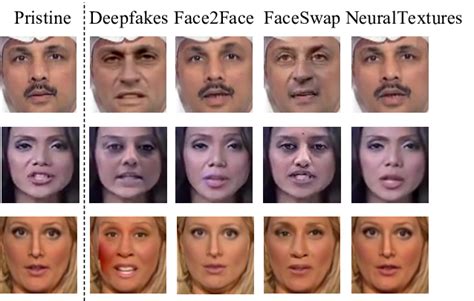Sample Face Images From Different Attacks Of Faceforensics Dataset