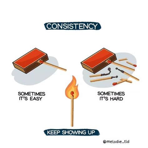 Keep Showing Up Rgetbettereveryday