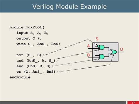 dr tassadaq hussain verilog dr tassadaq hussain ppt download