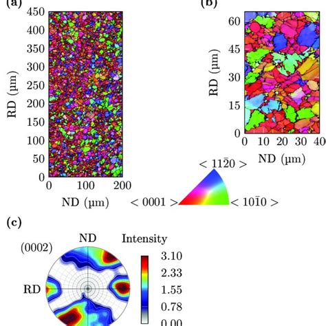 Variations Of The Structural Component Specimen A Blank Of The