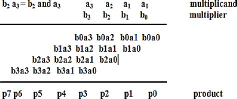 Figure 11 From Design Of Digital Fir Filter Based On Mcmat For 12 Bit
