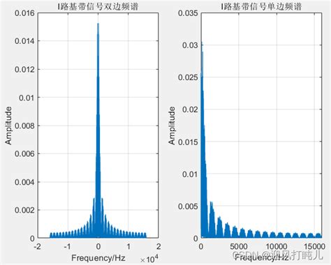 基于matlab实现qpsk调制解调仿真 结果超详细 matlab 迎风打盹儿 gitcode 开源社区