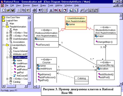 Унифицированный язык моделирования Uml