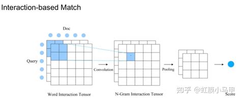 【nlp实战22】基于深度学习的文本语义匹配 知乎