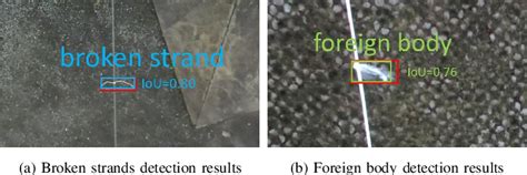 Figure 1 From Power Transmission Line Defect Recognition Method Based