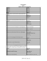 AJP MCQ ANS Pdf IT DEPARTMENT Sem Advanced Java Programing Unit To Unit