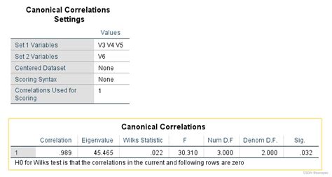 spss相关性分析 spss 数据关联分析 csdn博客
