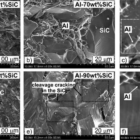 Fractures Of Specimens After Three Point Bending Download Scientific