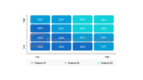 Matrix Chart Powerpoint Templates Expertslides Expertslides