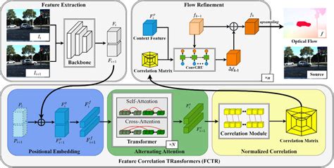 Overview Of The Proposed Method Download Scientific Diagram