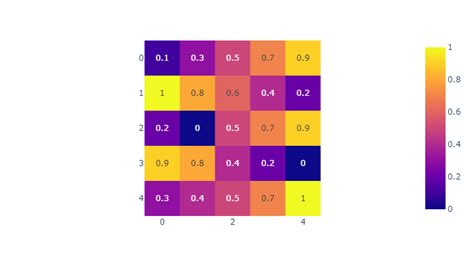 Plotly Express In A Nutshell Peregrination In A World Of Data