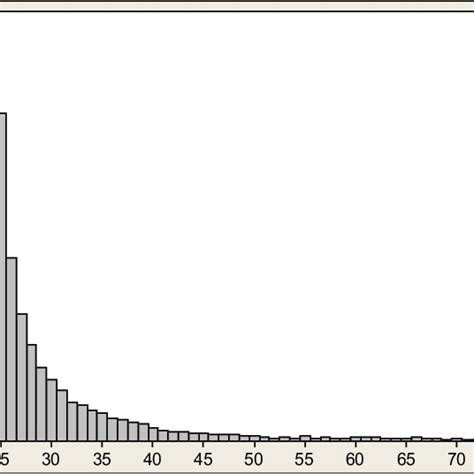Ec Distribution For The Aewma Control Chart At M 1100 Download