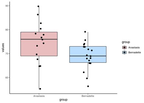 13 Permutation Testing PSY317L Guidebook