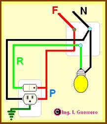 Instalacion De Apagador Y Contacto Gias