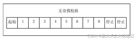 modbus协议详解3：数据帧格式 rtu帧 and ascii帧的区别 modbus ascii报文格式 csdn博客