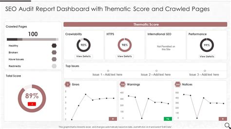 Seo Audit Report Dashboard With Thematic Score And Crawled Pages Background Pdf Seo Audit Report Dashboard With Thematic Score And Crawled Pages Background Pdf