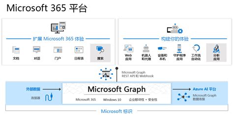 microsoft Graph Sharepointgraph Sharepoint C Csdn博客 microsoft Graph Sharepointgraph Sharepoint C Csdn博客