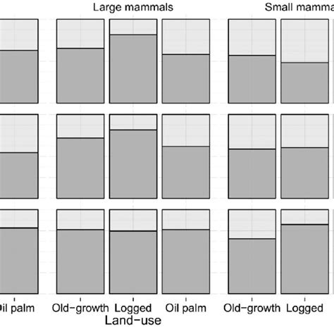 Percentage Of Overall β Diversity Generated By Nestedness Variation In