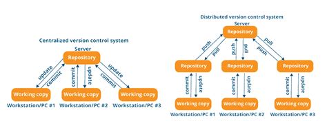 difference between centralized and distributed control systems optimizing efficiency in industry