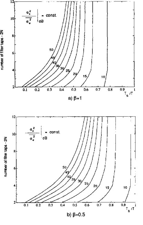 Figure 3 From Design Of Optimum Interpolation Filters For Digital