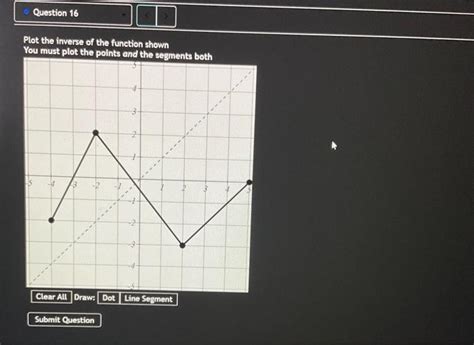 Solved Question Plot The Inverse Of The Function Shown Chegg