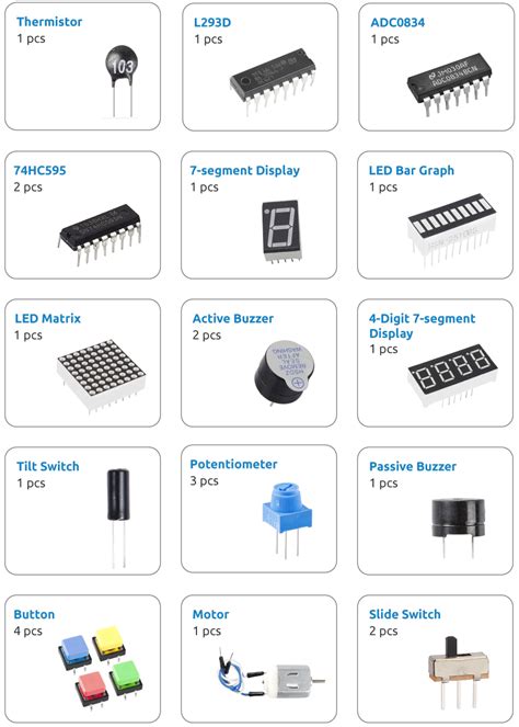 Component List SunFounder Davinci Kit For Raspberry Pi Documentation