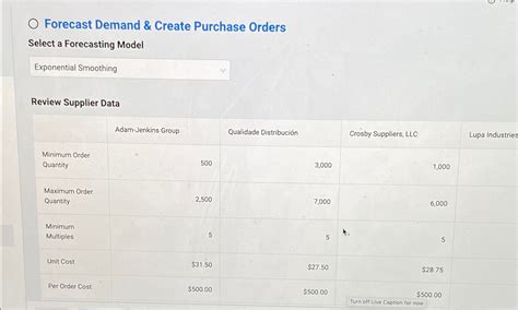 Solved Forecast Demand And Create Purchase Ordersselect A