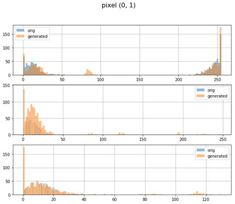 Pixelcnn Bounded Rationality
