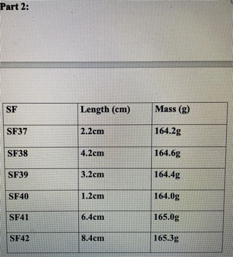 Solved Use The Equation Fb Mg To Find Fb For The Following Chegg Com