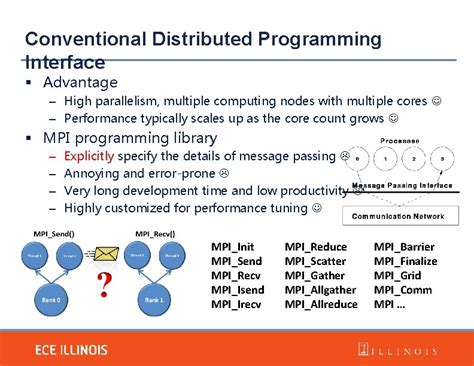 Accelerated Pathbased Timing Analysis With Map Reduce Tsungwei