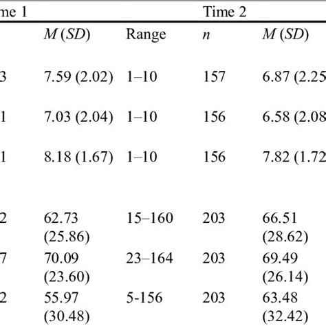 Model Of Prospective Bidirectional Association Between Download