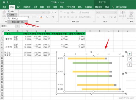 使用excel和powerpoint设计24小时甘特图 精确到小时的甘特图 csdn博客