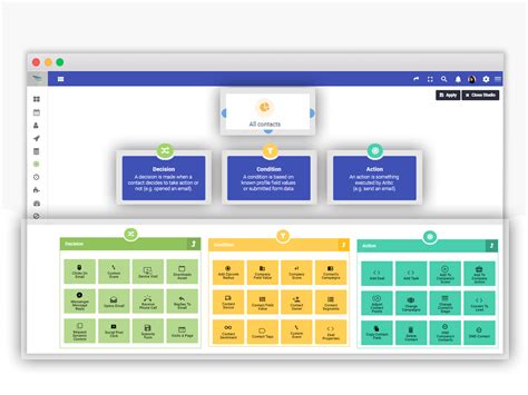 Marketing Automation Software For Your Growing Business