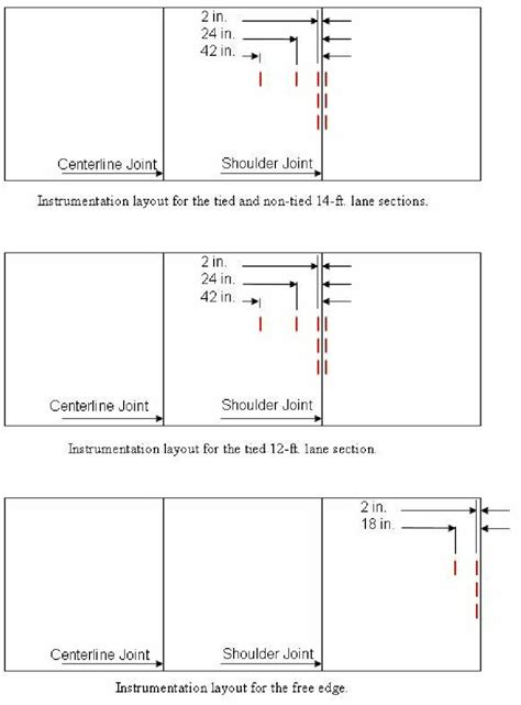 Instrumentation Layout Download Scientific Diagram