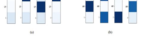 An Approch For Representation Of Node Using Graph Transformer Networks By IJRASET Issuu