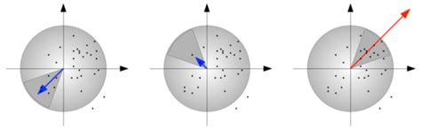 Orientation Assignment Source Download Scientific Diagram