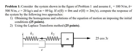 Solved Problem Consider The System Shown In The Figure Of Chegg