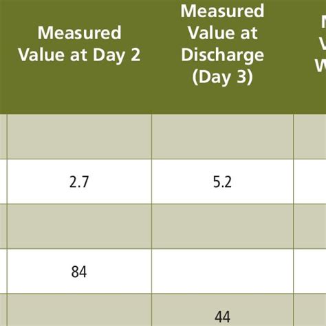 Initial Laboratory Results For A Patient Presenting With Refractory Download Scientific Diagram