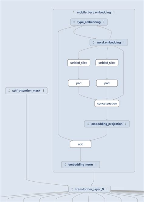 3 Use Cases Of Google S Model Explorer How To Access