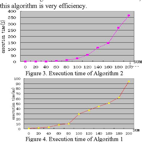 figure 3 from semantic web service modeling and composition based on