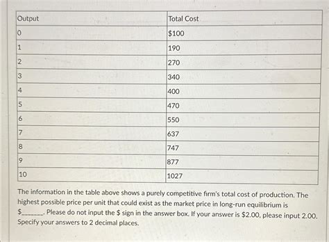 Solved Table Output Total Cost Chegg Com