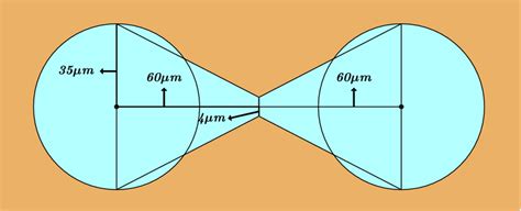 Illustration Of The Pore Geometry Used To Explore Interaction Between
