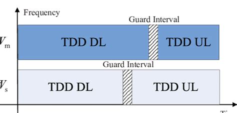 Dynamic Tdd Scheme In Two Tier Heterogeneous Networks Download Scientific Diagram