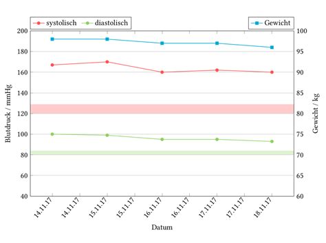 Pgfplots Filling Space Under Curve In A Plot With Date Coordinates